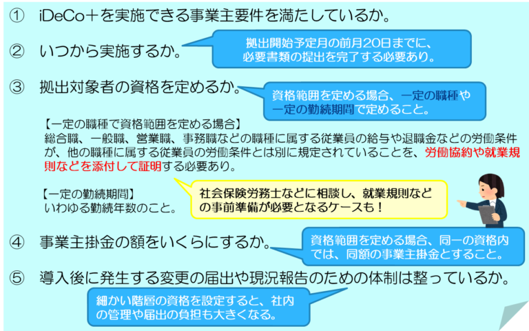 iDeCo＋（イデコプラス、中小事業主掛金納付制度） 導入メリットと事例紹介 - （株）TIM Consulting