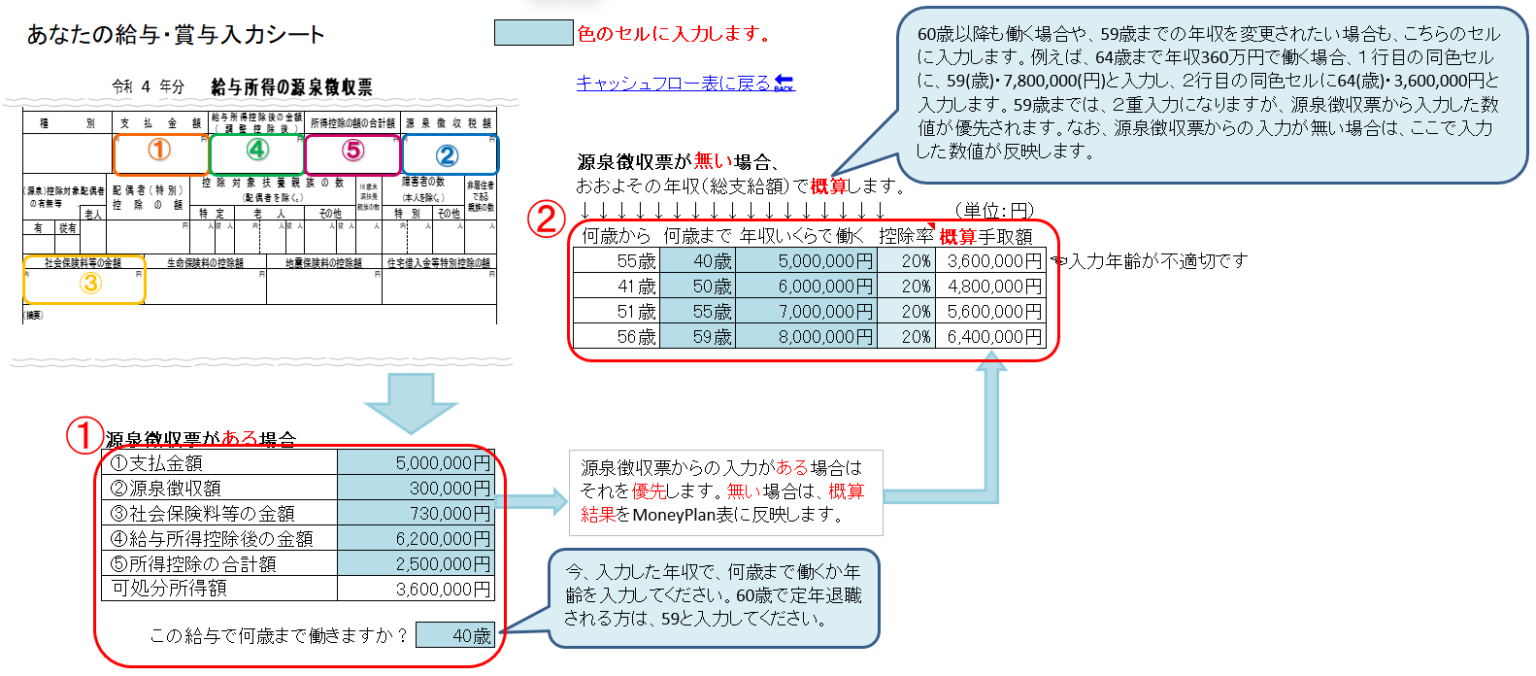TIM1：キャッシュフロー表 - （株）TIM Consulting