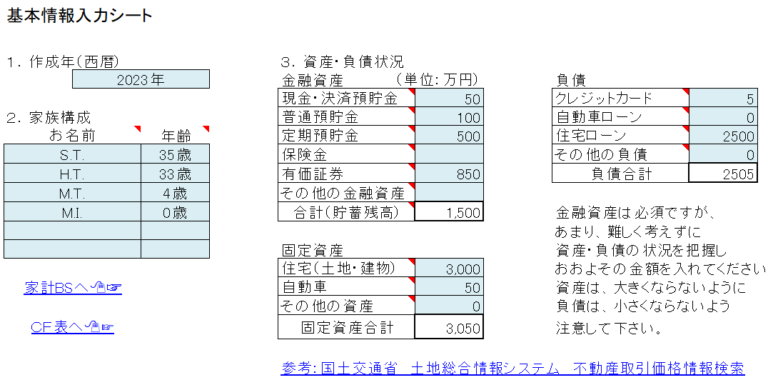 TIM1：キャッシュフロー表 - （株）TIM Consulting