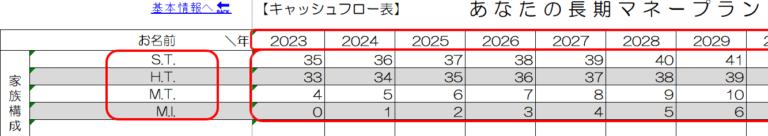 TIM1：キャッシュフロー表 - （株）TIM Consulting