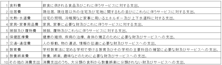 TIM1：キャッシュフロー表 - （株）TIM Consulting