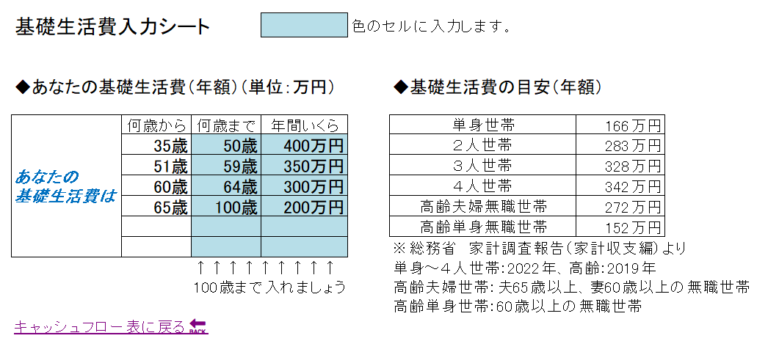 TIM1：キャッシュフロー表 - （株）TIM Consulting