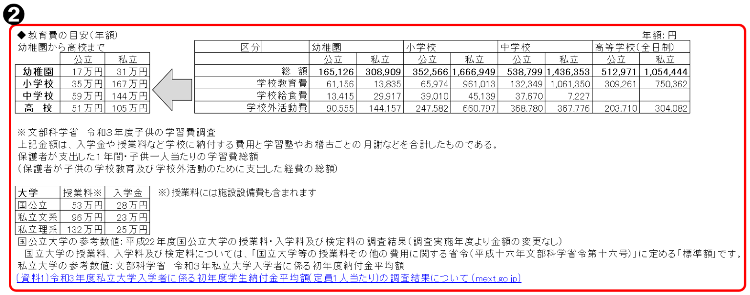 TIM1：キャッシュフロー表 - （株）TIM Consulting