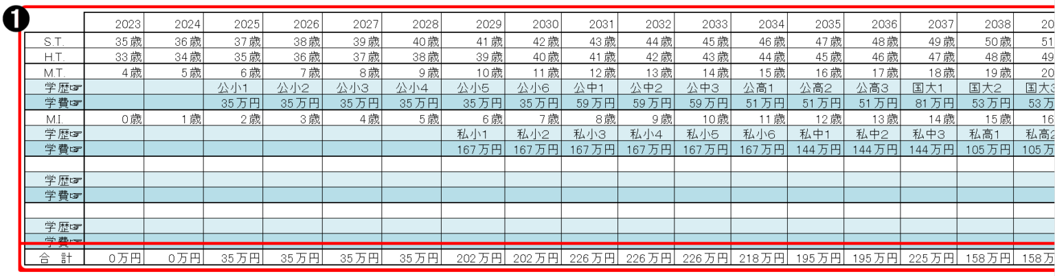 TIM1：キャッシュフロー表 - （株）TIM Consulting