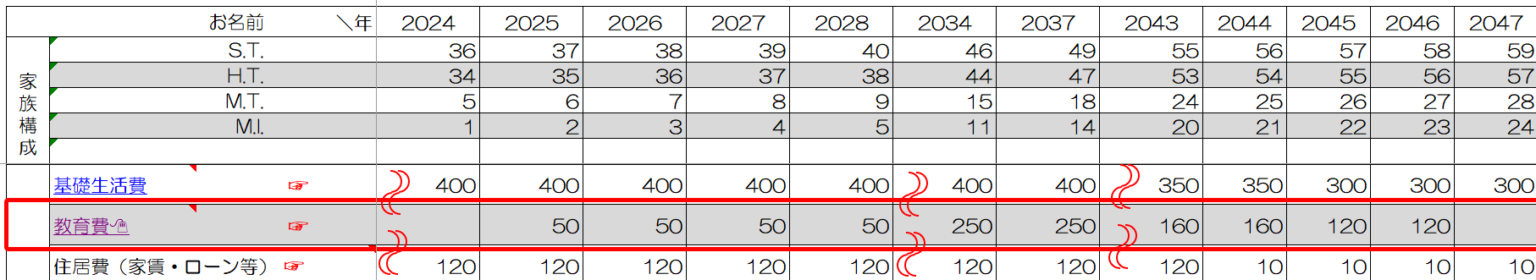 TIM1：キャッシュフロー表 - （株）TIM Consulting